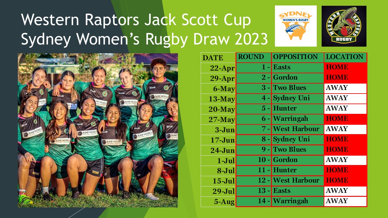 Western Raptors Rugby Club – From The Area – For The Area